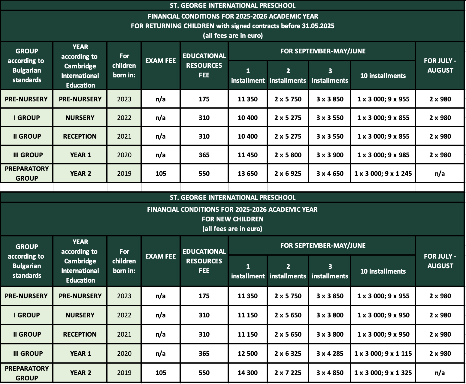 Preschool Fees 2025-2026 – St. George